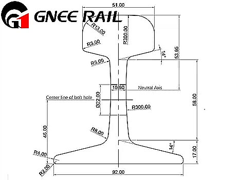 European Standard S24 Rail