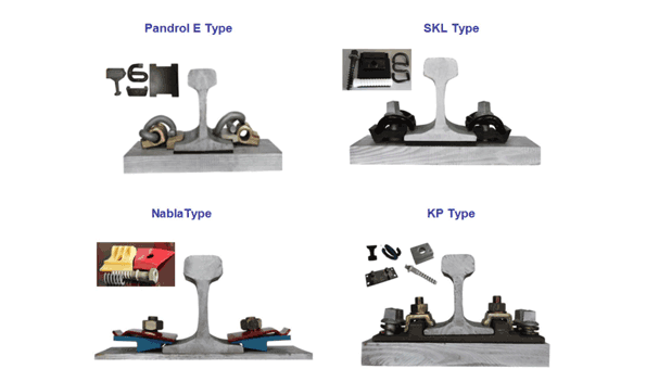SKL Railway Elastic Clip Fastener System - railway fasteners