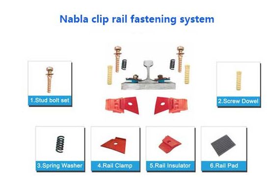 Types of Railroad Fastening System - railway fasteners
